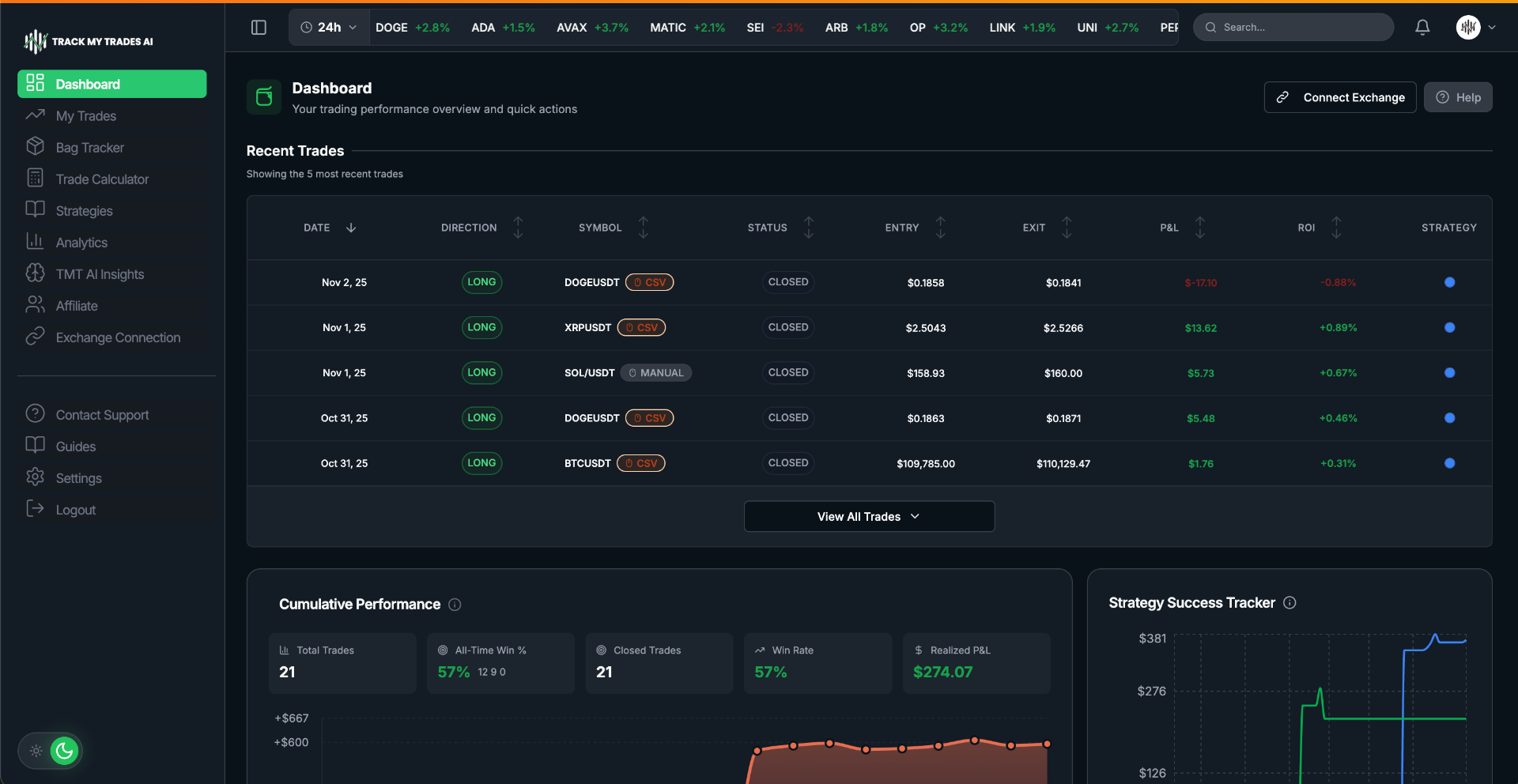 Track My Trades | AI Trading Journal for Crypto & Futures
